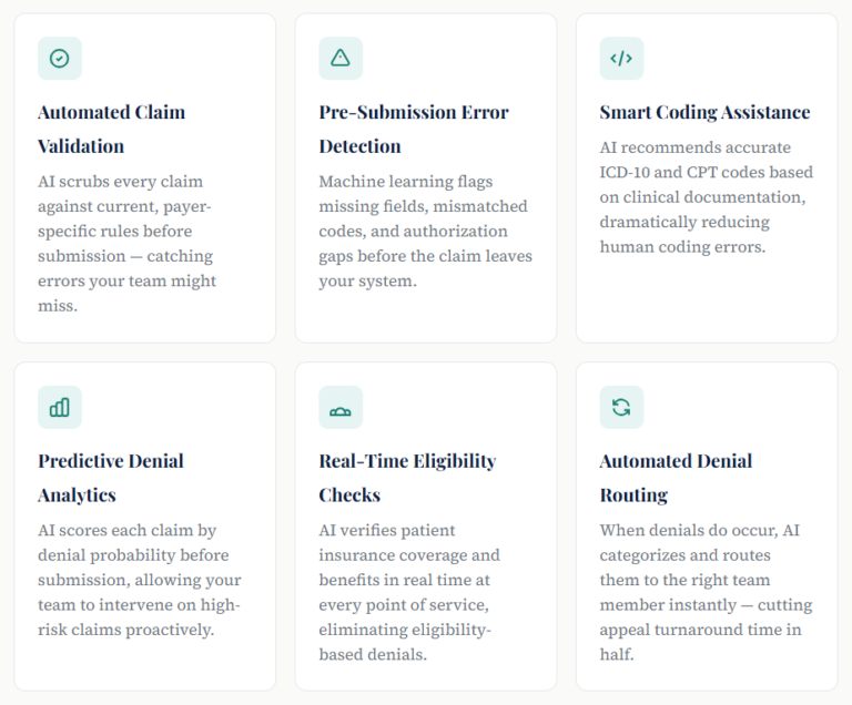 AI in Medical Billing: Reduce Claim Denials in 2026 | Malakos - Malakos ...